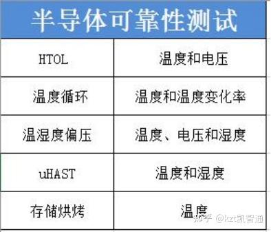 半导体可靠性测试有哪些 - 知乎