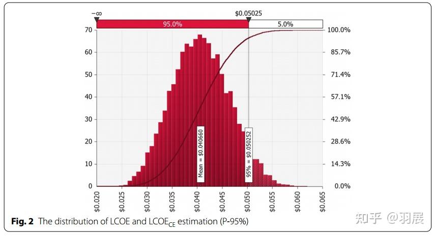 LCOE 是什么含义？ 当前的可再生能源发电系统的LCOE 是多少？ - 知乎