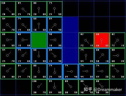A*算法（A-star Algorithm）详解：理论与实例 - 知乎
