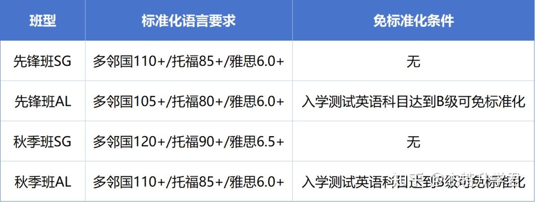最新！光华剑桥/WLSA/赫贤3月15日考情回顾！附2025招生考试时间表 - 知乎