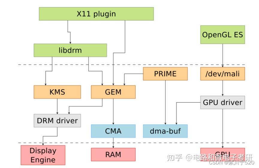 【科普】linux驱动系列学习之DRM - 知乎