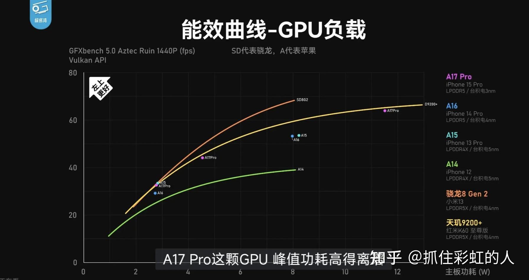 iphone15pro值得买么？还是等16pro？ - 知乎
