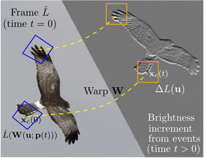 EKLT: Asynchronous Photometric Feature Tracking Using Events and Frames - 知乎