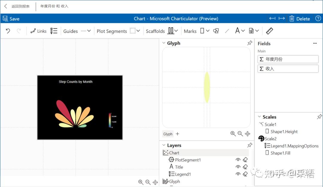 可视化神器Charticulator，在Power BI中轻松使用