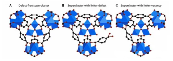 MOF材料结构特点，详细解读 - 知乎
