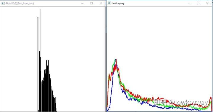（四十六）OpenCV HOG+SVM的物体检测 - 知乎