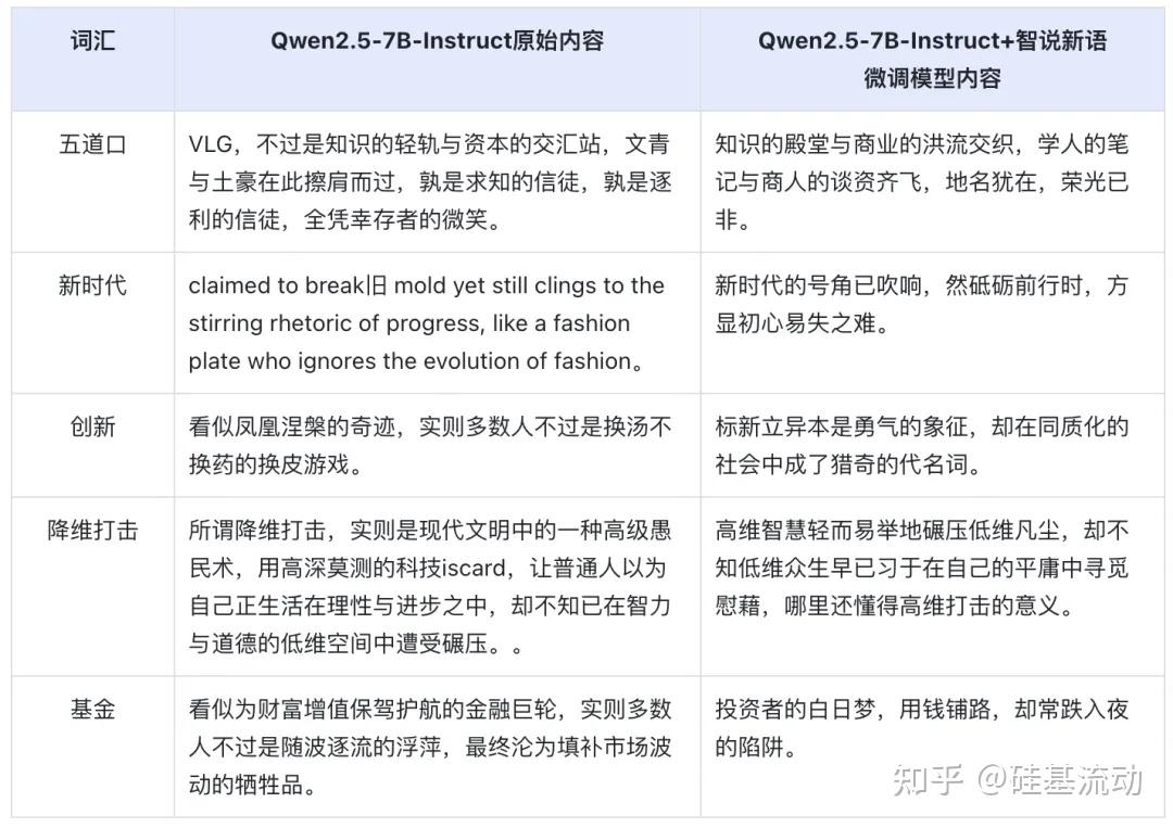 微调原来如此简单：3分钟用SiliconCloud轻松打造专属LLM - 知乎