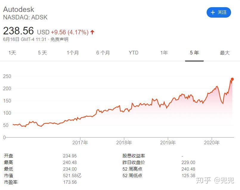除了Matlab，不要忽略CAD背后的公司： AutoDesk - 知乎