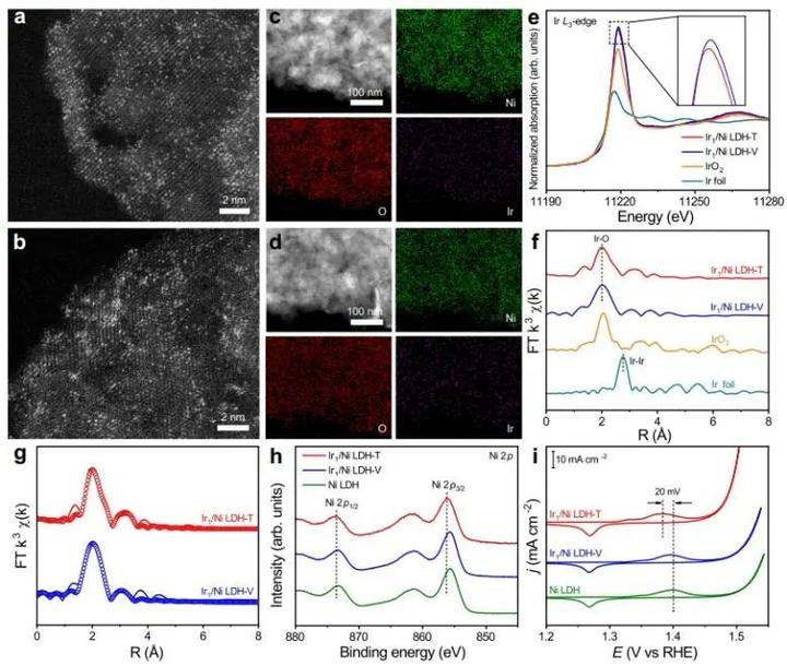 Nature子刊：调控位点特异性金属-载体作用，提升Ir单原子活性 - 知乎