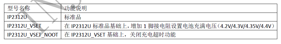 IP2312 单节锂电池同步开关降压充电IC - 知乎
