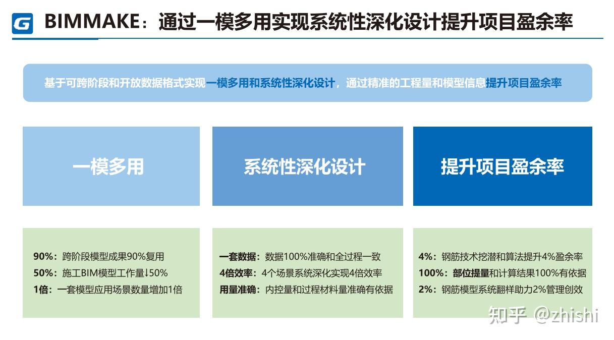 BIMMAKE 广联达施工BIM深化设计软件 - 知乎
