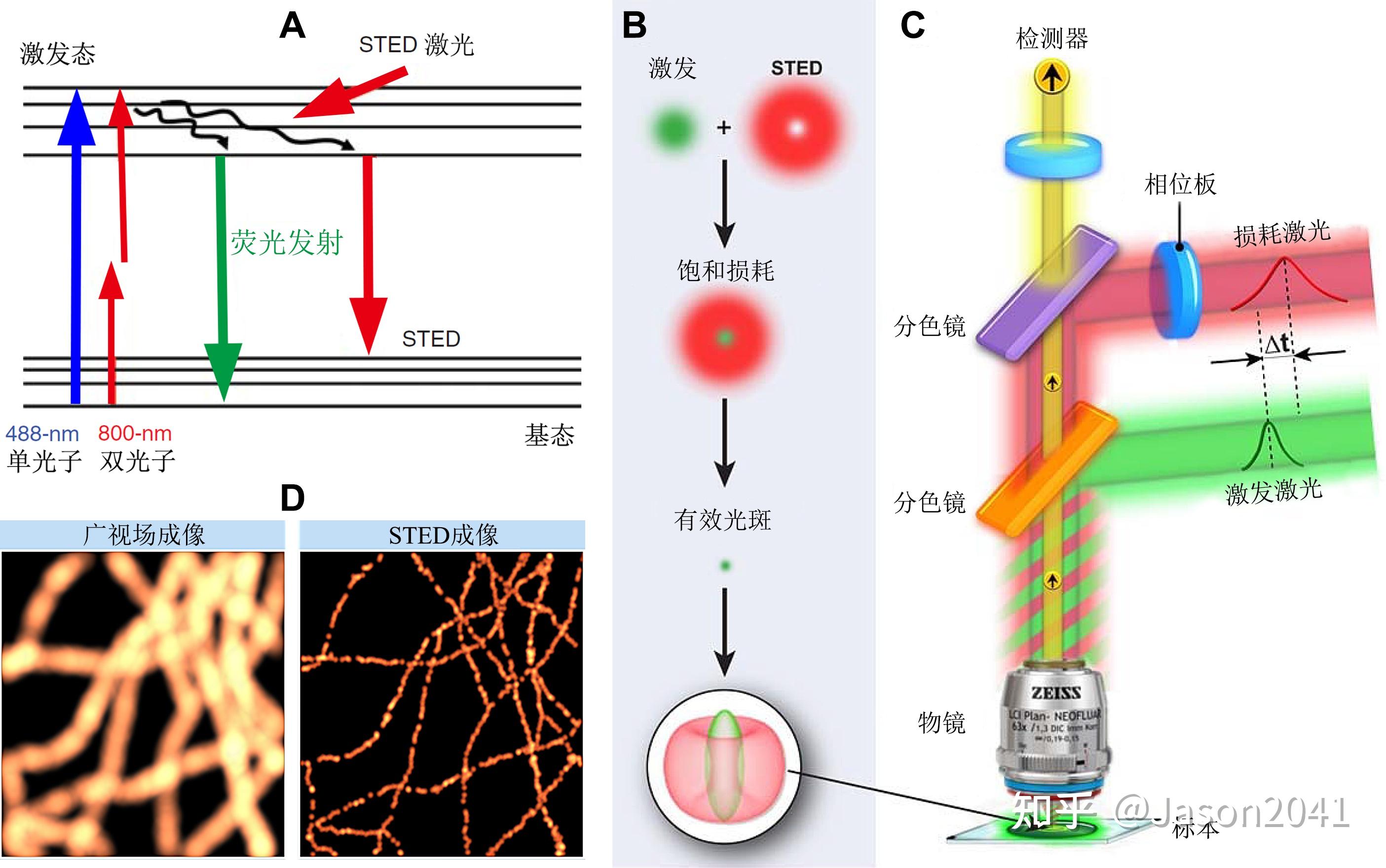 超高分辨率显微术的原理 - 知乎