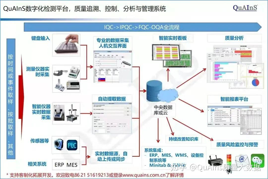SQE，从入门到精通 - 知乎
