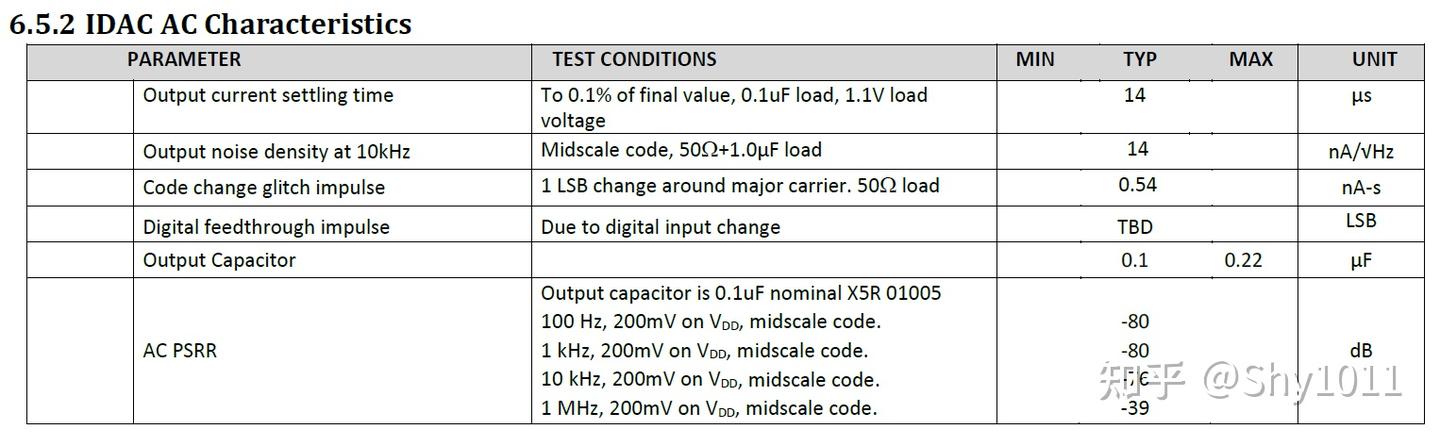 IDAC参数测量 - 知乎