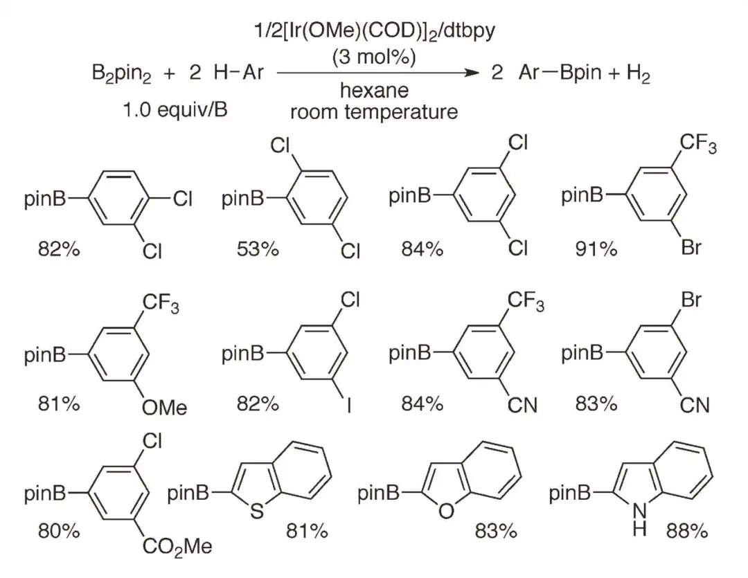 实用有机合成化学 | 细数John Hartwig教授与Ir催化C-H键硼化的不解之缘 - 知乎
