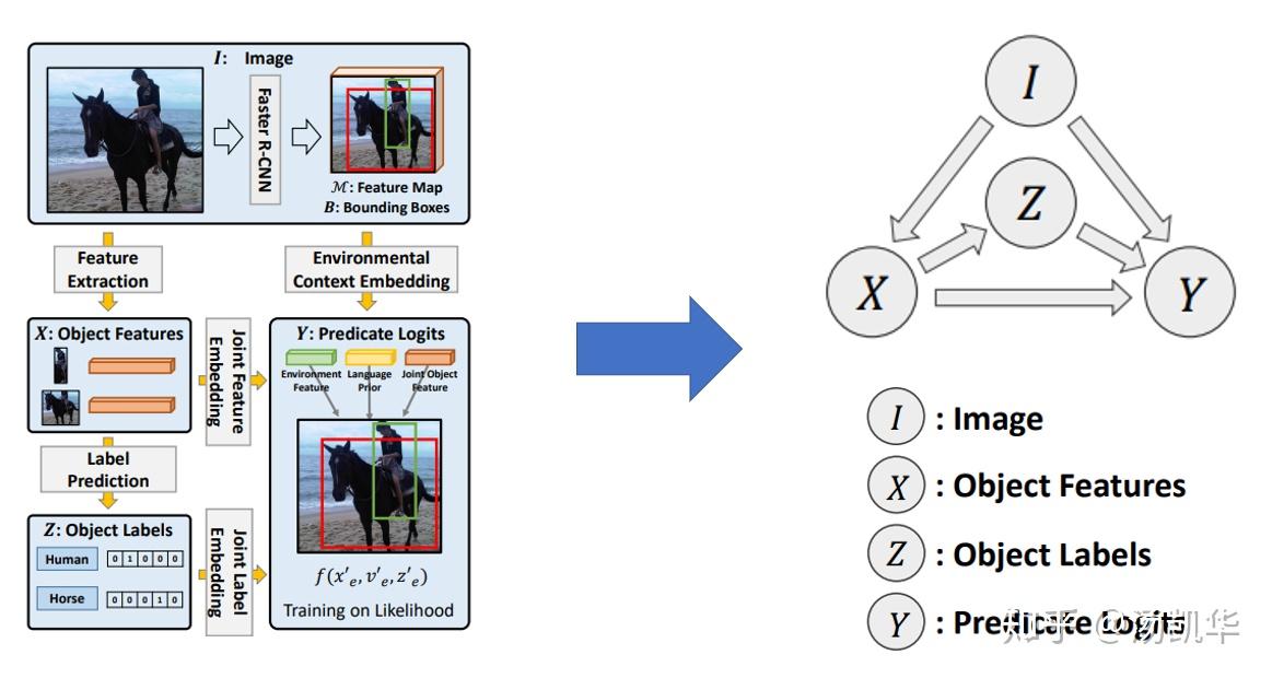 (CVPR 2020 Oral)最新Scene Graph Generation开源框架与一些碎碎念 - 知乎