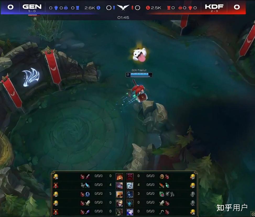 如何评价《英雄联盟》职业选手 Peanut？ - 知乎