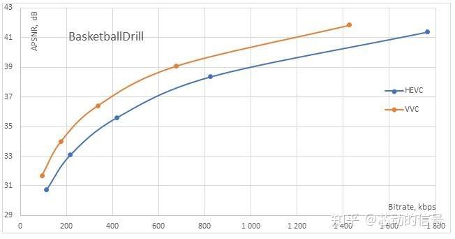 什么是 VVC ？与 HEVC 的概述和比较 - 知乎