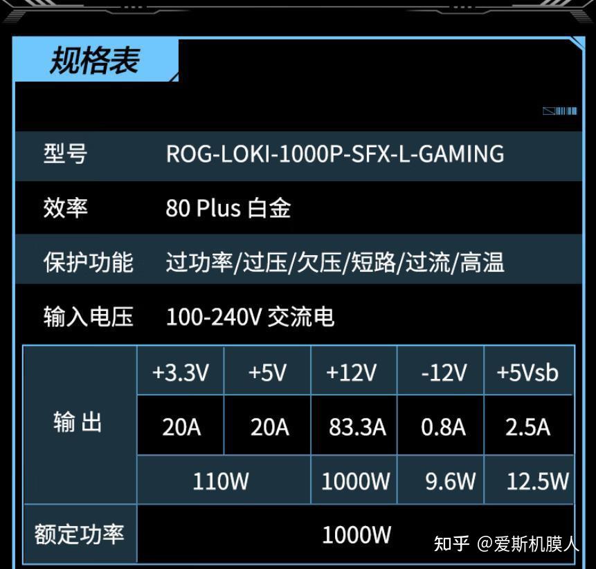 堆料狂魔！钢炮级sfx电源rog洛基loki 1000w~rog龙王三水冷散热开箱体验 知乎 2304