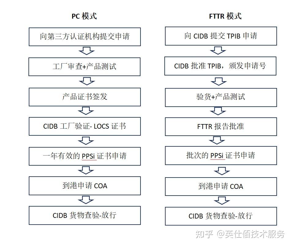 钢结构马来西亚CIDB CIS认证简介 - 知乎