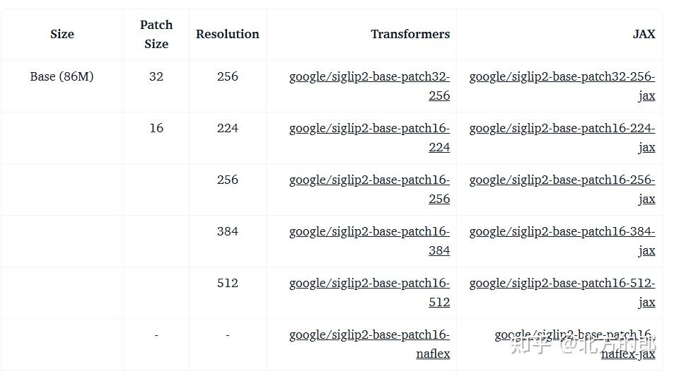 SigLIP 2：应用指南及代码示例 - 知乎
