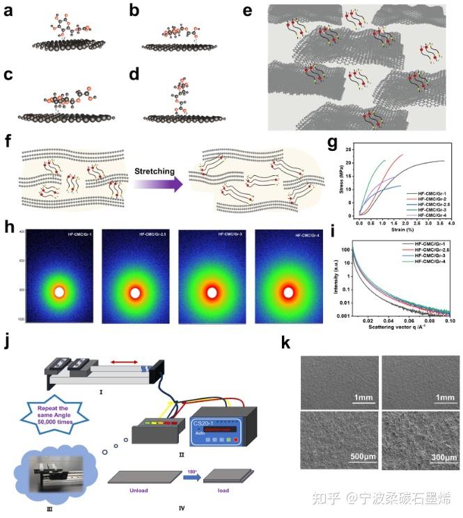 超柔软、高电磁屏蔽的新型石墨烯发热软膜 - 知乎
