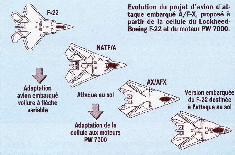 NATF，AFX，F-22N这三个项目之间的关系是什么？ - 知乎