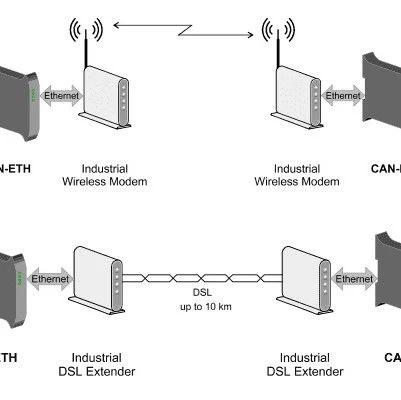 proconX | CAN-ETH CAN/Ethernet网关 - 知乎