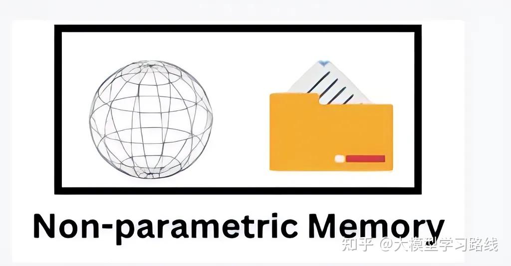 大模型RAG技术从入门到精通！检索增强生成的核心构成、优化策略与工程化实践 - 知乎