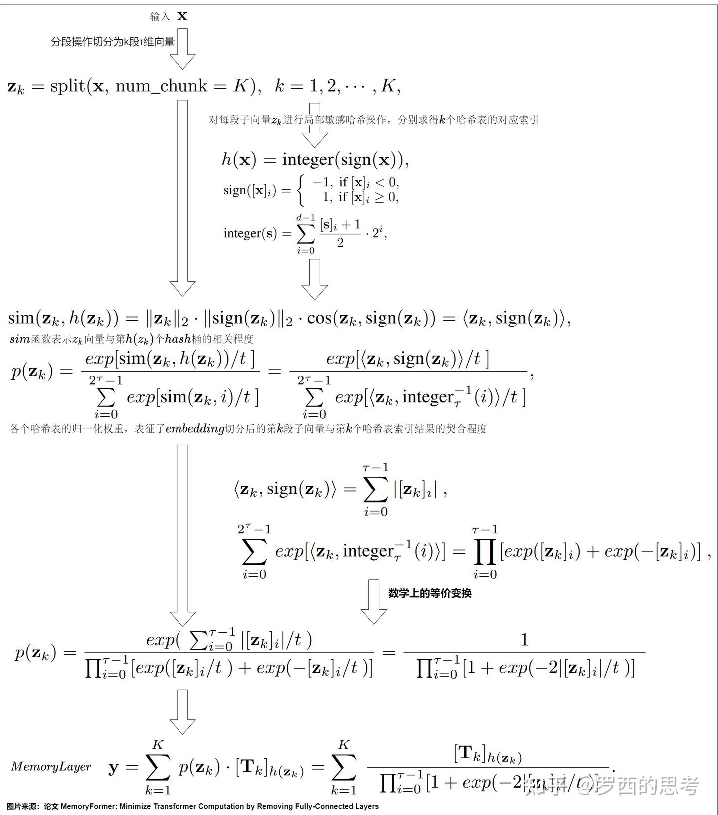 探秘Transformer系列之（13）--- Feed-Forward Networks - 知乎