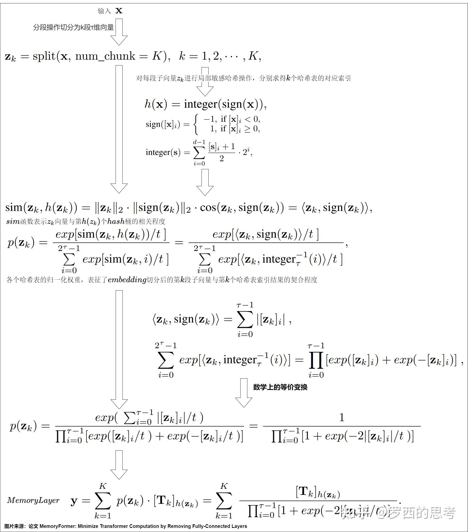 探秘Transformer系列之（13）--- Feed-Forward Networks - 知乎