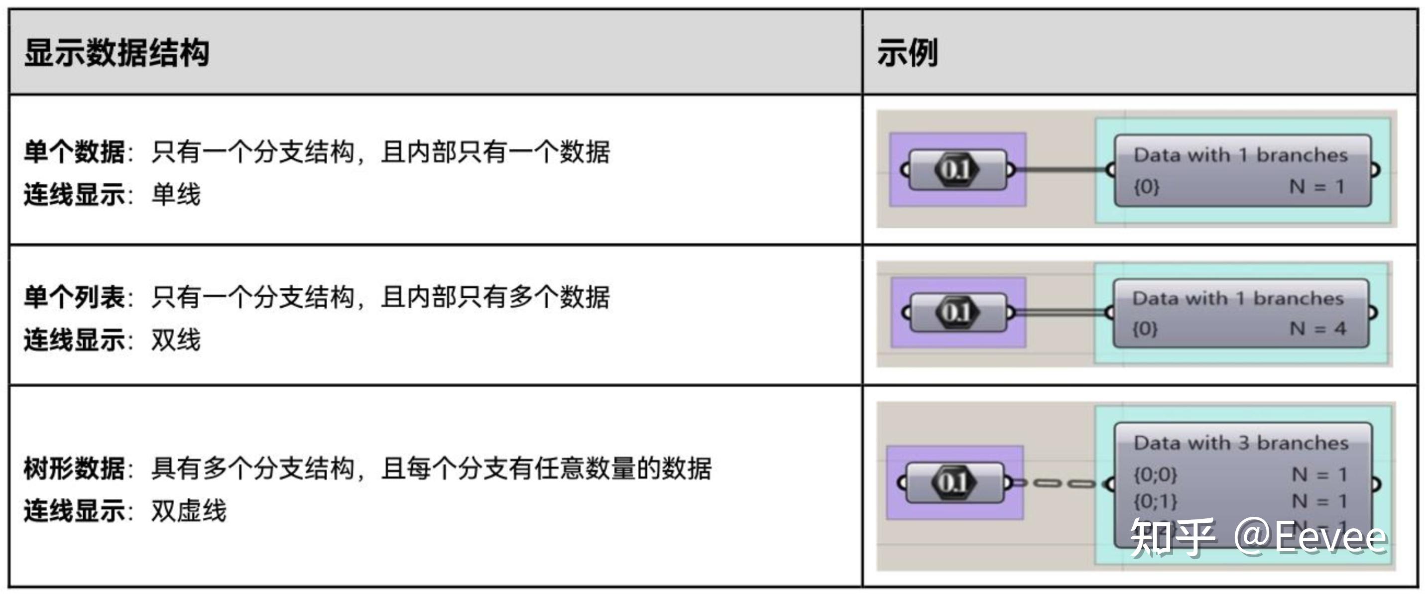 跟着Rajaa Issa学Grasshopper（三） - 知乎