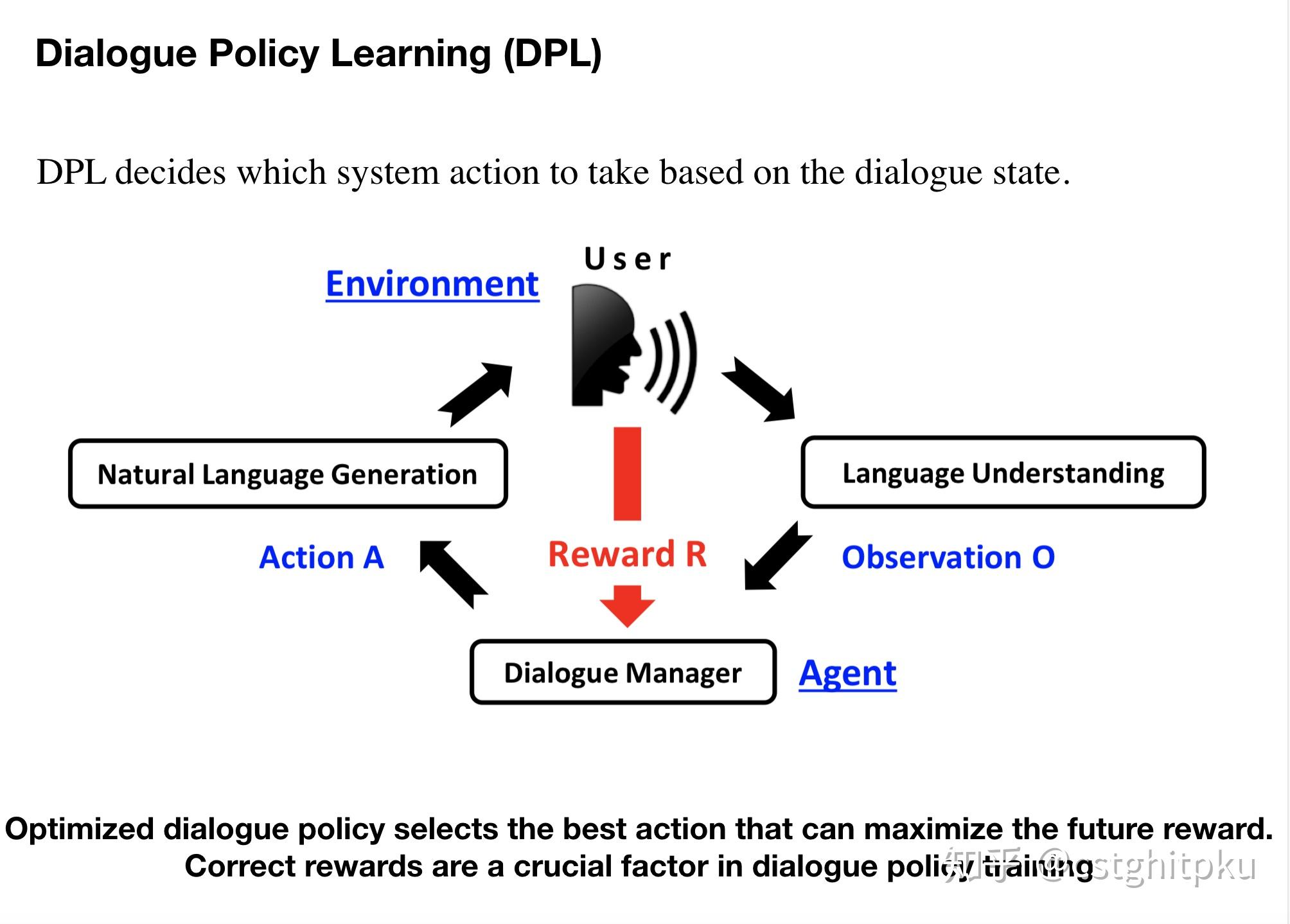 一文看懂任务型对话中的对话策略学习（DPL） - 知乎