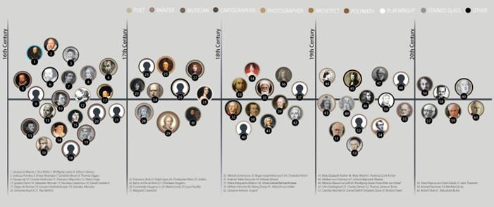 爱因斯坦的小提琴：重大科学突破与艺术之间的隐藏关联 - 知乎