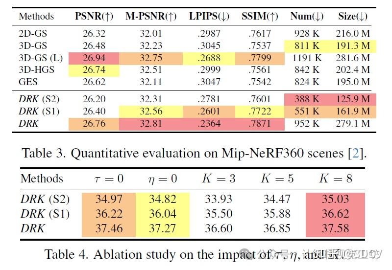港大开源DRK：让3D GS更通用、更灵活！拟合任意复杂形状！ - 知乎
