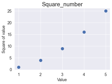 Python数据分析案例2：matplotlib绘制散点图 - 知乎