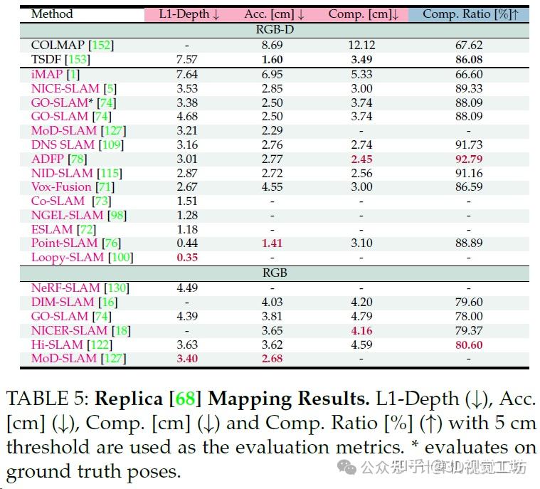 SLAM最好发论文的方向！全面总结NeRF和3DGS如何重塑SLAM！ - 知乎