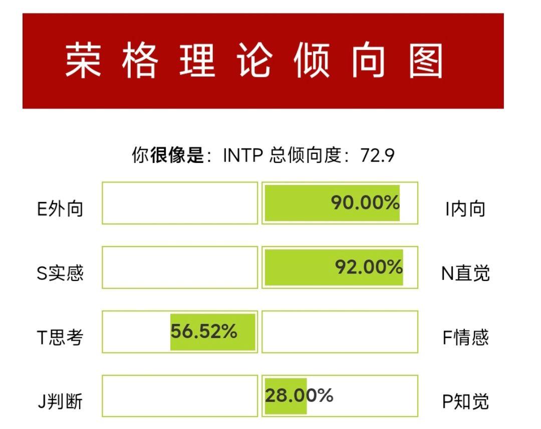 Ne，Ni和Ti都高的INTP说明什么特征？ - 知乎