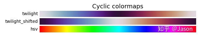 Matplotlib Colormap Reference - 知乎
