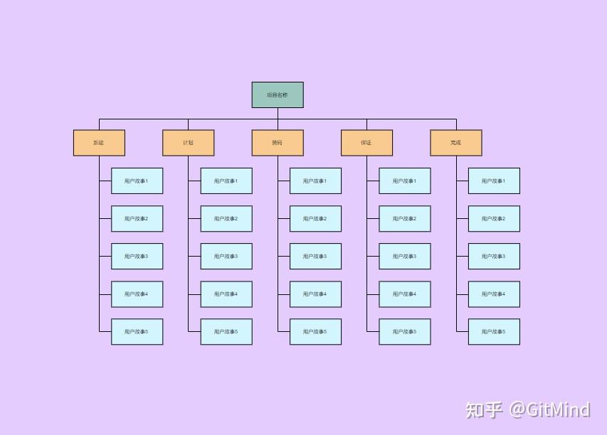 专业又好用的流程图模板有哪些？ - 知乎
