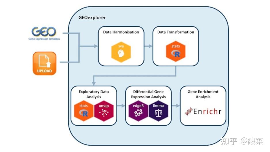 GEO数据集挖数据有啥经验？ - 知乎