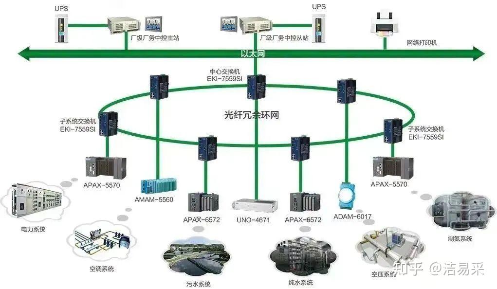 浅谈洁净工程中FMCS厂务管理监控系统 - 知乎