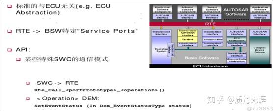 基于Vector的Autosar基础解读 - 知乎