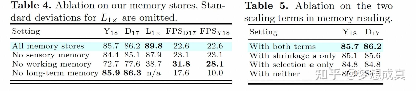 XMem：解决VOS长视频处理不了的窘境 - 知乎