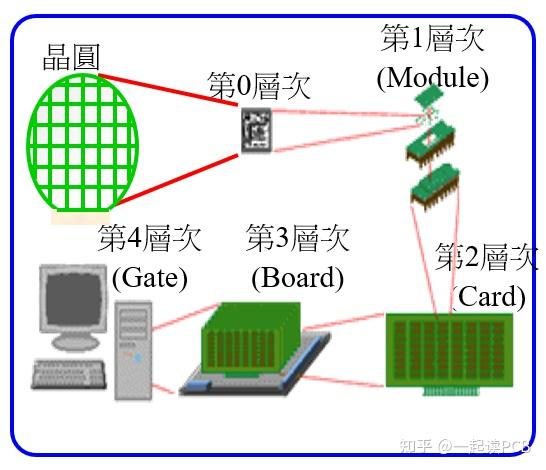 请问pcb板与芯片的关系是什么呢？ - 知乎