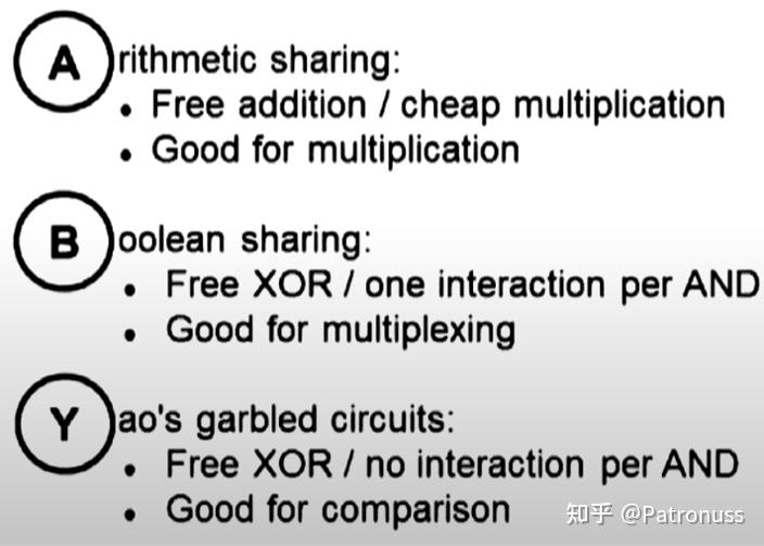 安全多方计算——ABY框架 - 知乎