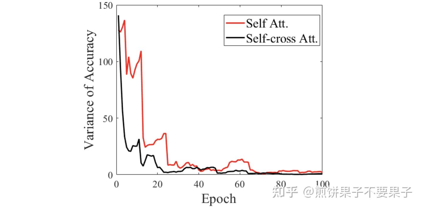 【层间 Attention - 地理定位匹配】Cross-view Geo-localization with Layer-to-Layer Transformer - 知乎