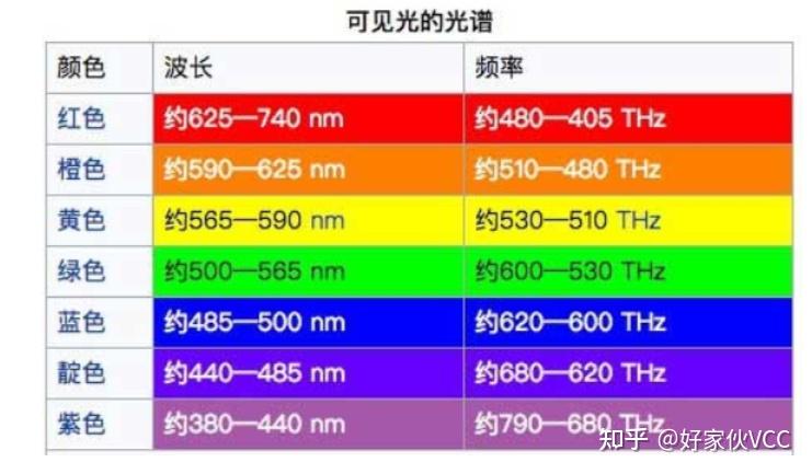 21 22 第二章 基础知识准备 第一章 开发准备 Openmv教程 好家伙openmv与stm32教程 Openmv物体识别 Openmv巡线代码 Openmv串口发送数据 Openmv