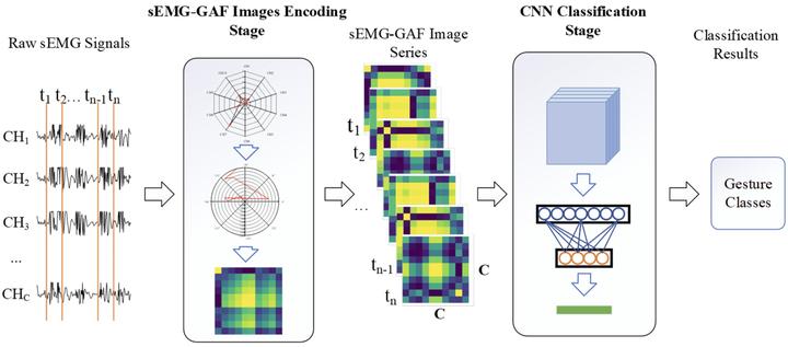 第五章 快速移植任何图像识别网络用于信号处理：格拉姆角场（GASF/GADF）与马尔可夫迁移场（MTF） - 知乎