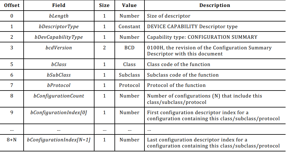 USB 基本描述符 - 知乎